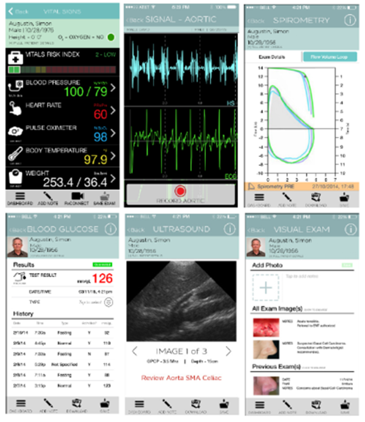 Telemedicine and Cybermedicine System - Technology Creative Core