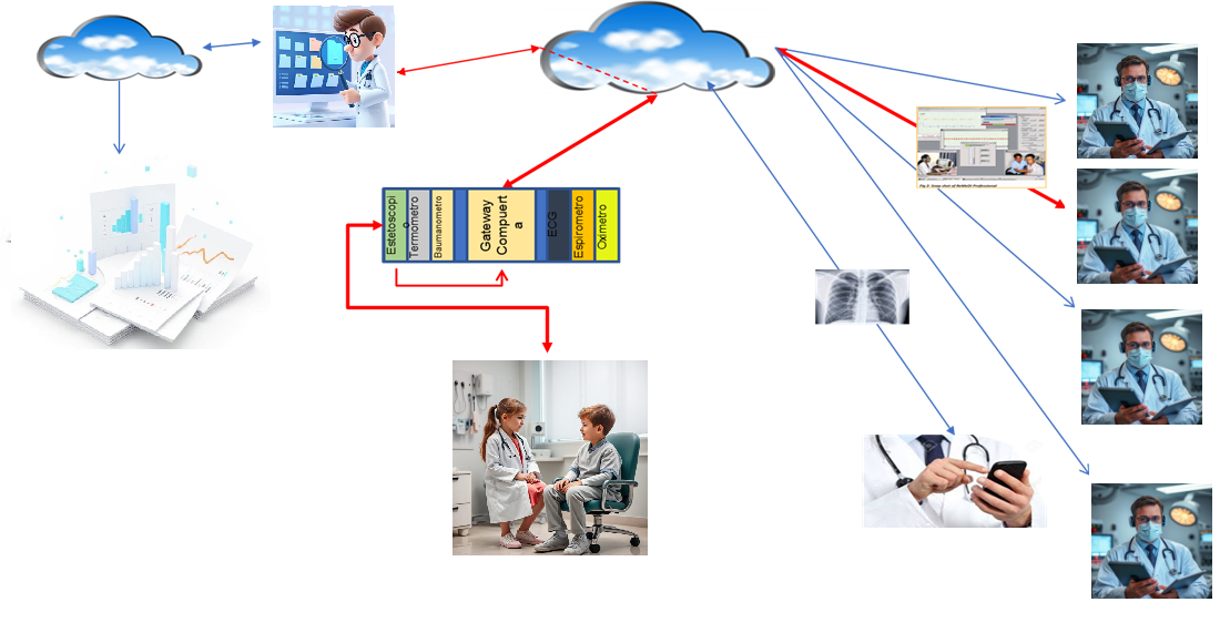 Sequence for Use - Technology Creative Core
